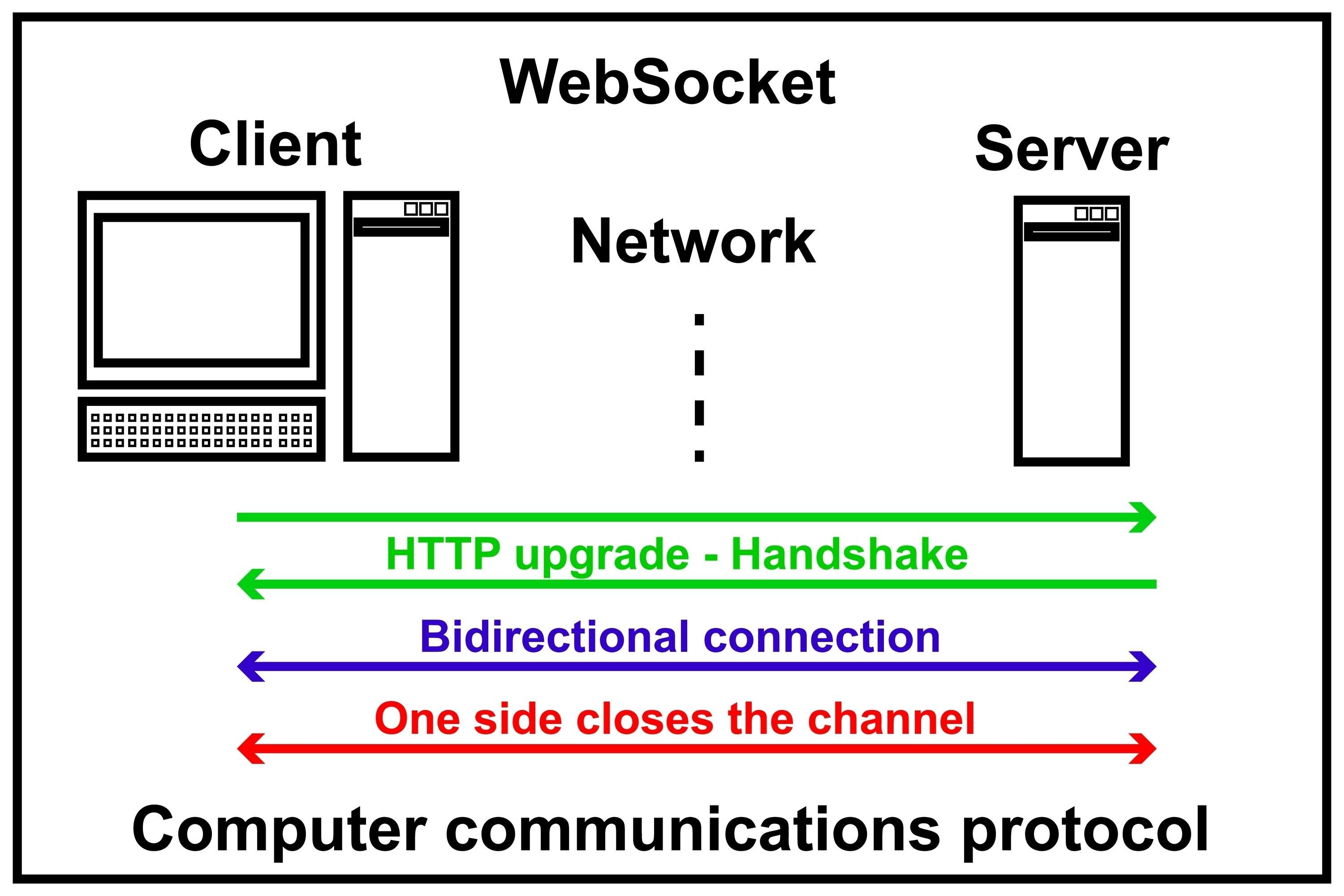 WebSocket-CSDN博客