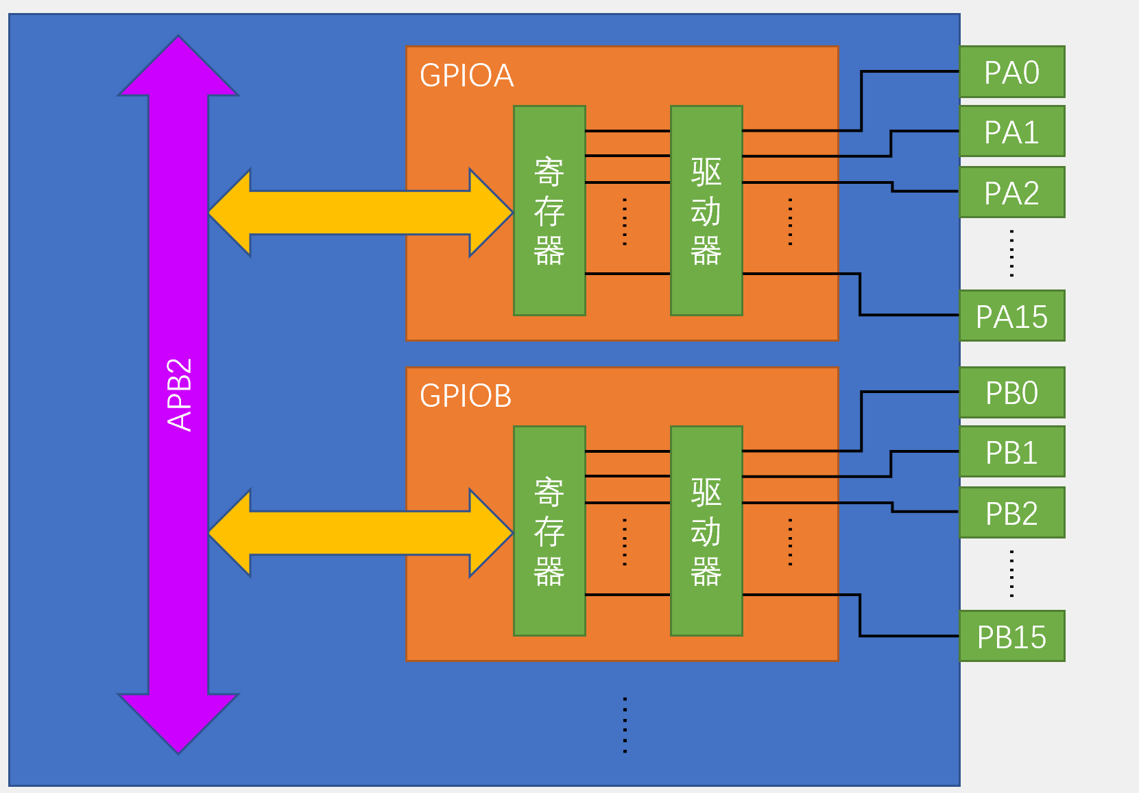 初学者STM32—（标准库）GPIO_keil stm32标准库gpio-CSDN博客