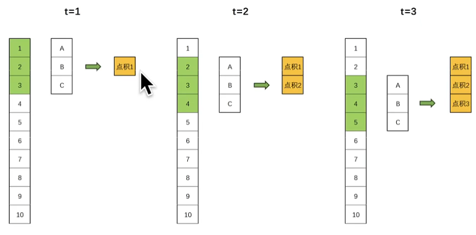 常规&非常规的卷积操作_factorized convolution-CSDN博客