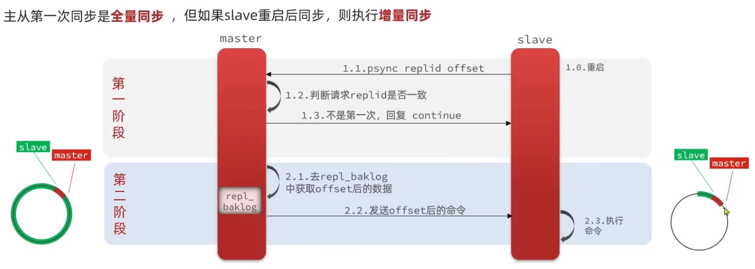 java八股 -- 12w字超全版--覆盖大量高频面试内容-CSDN博客