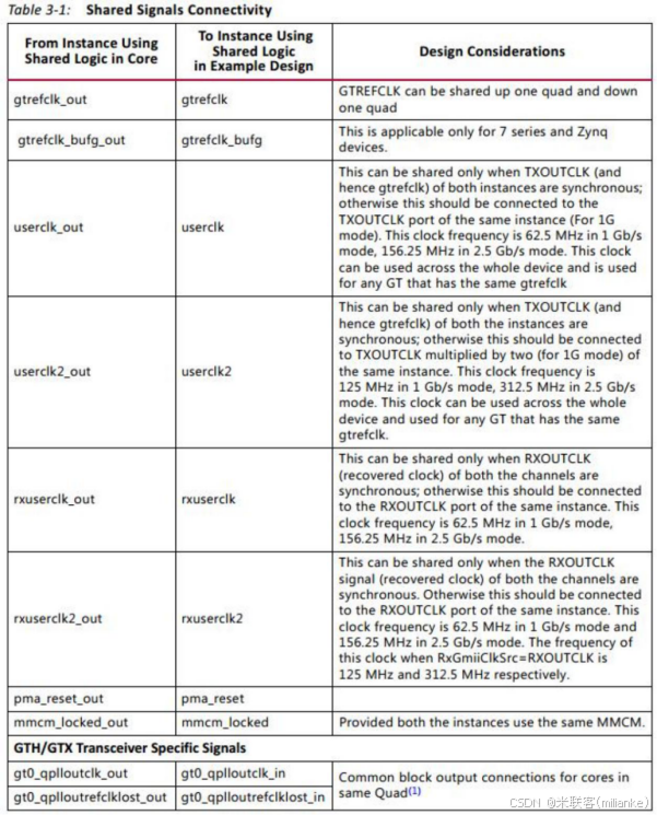 [米联客-XILINX-H3_CZ08_7100] FPGA_UDP以太网通信方案连载-02UDP 千兆以太网光通信测试_status vector-CSDN博客