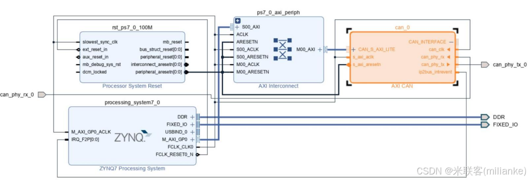 [米联客-XILINX-H3_CZ08_7100] FPGA_SDK入门篇连载-22 PL AXI-CAN实验_axi can ip-CSDN博客