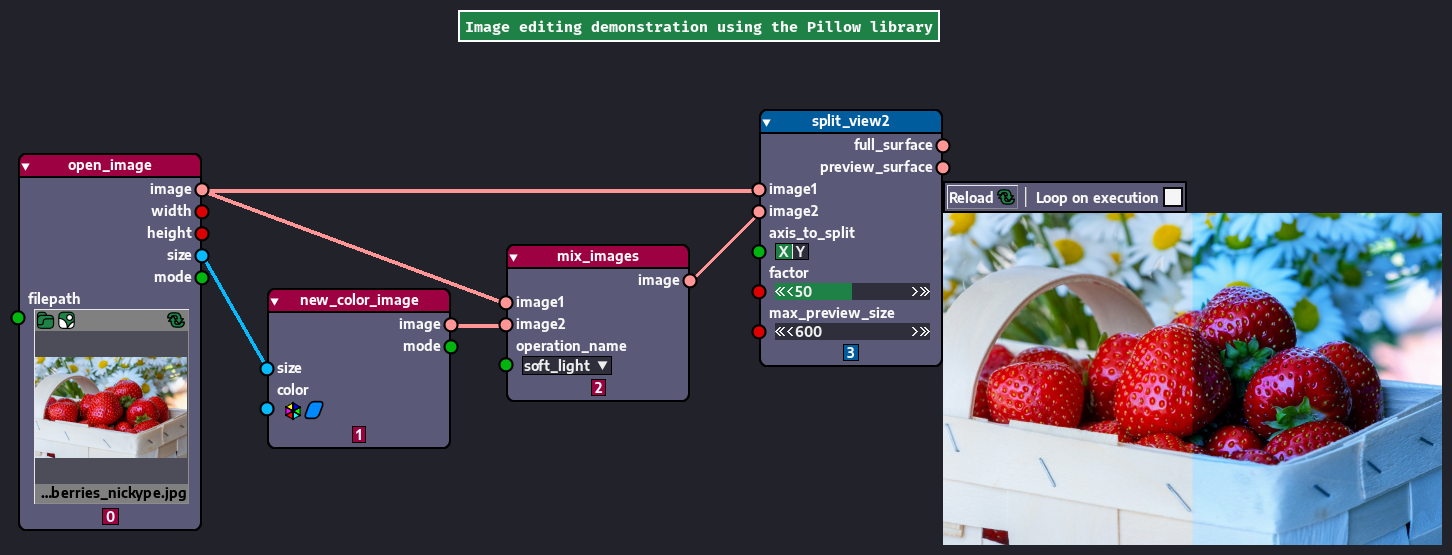 【GitHub项目推荐--Nodezator：通用Python节点编辑器】-CSDN博客