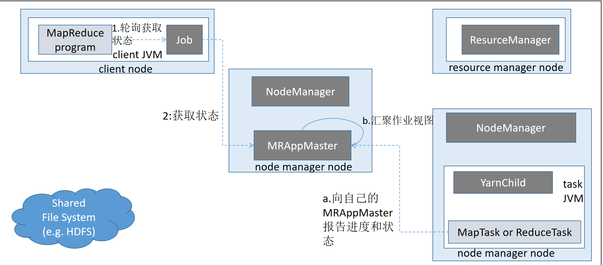 MapReduce_org.apache.hadoop.io.text;包名-CSDN博客