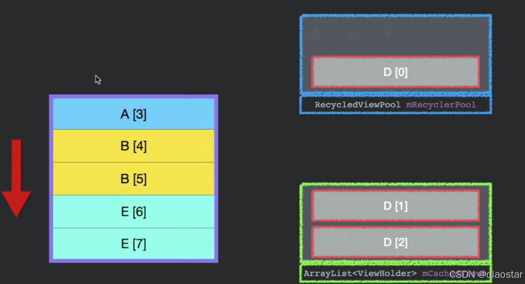 Android进阶之RecyclerView原理_android recyclerview原理-CSDN博客