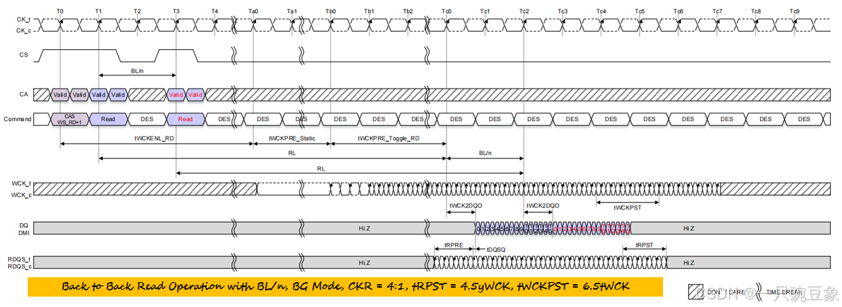 LPDDR5 学习笔记07：读写操作详解_lpddr5学习-CSDN博客
