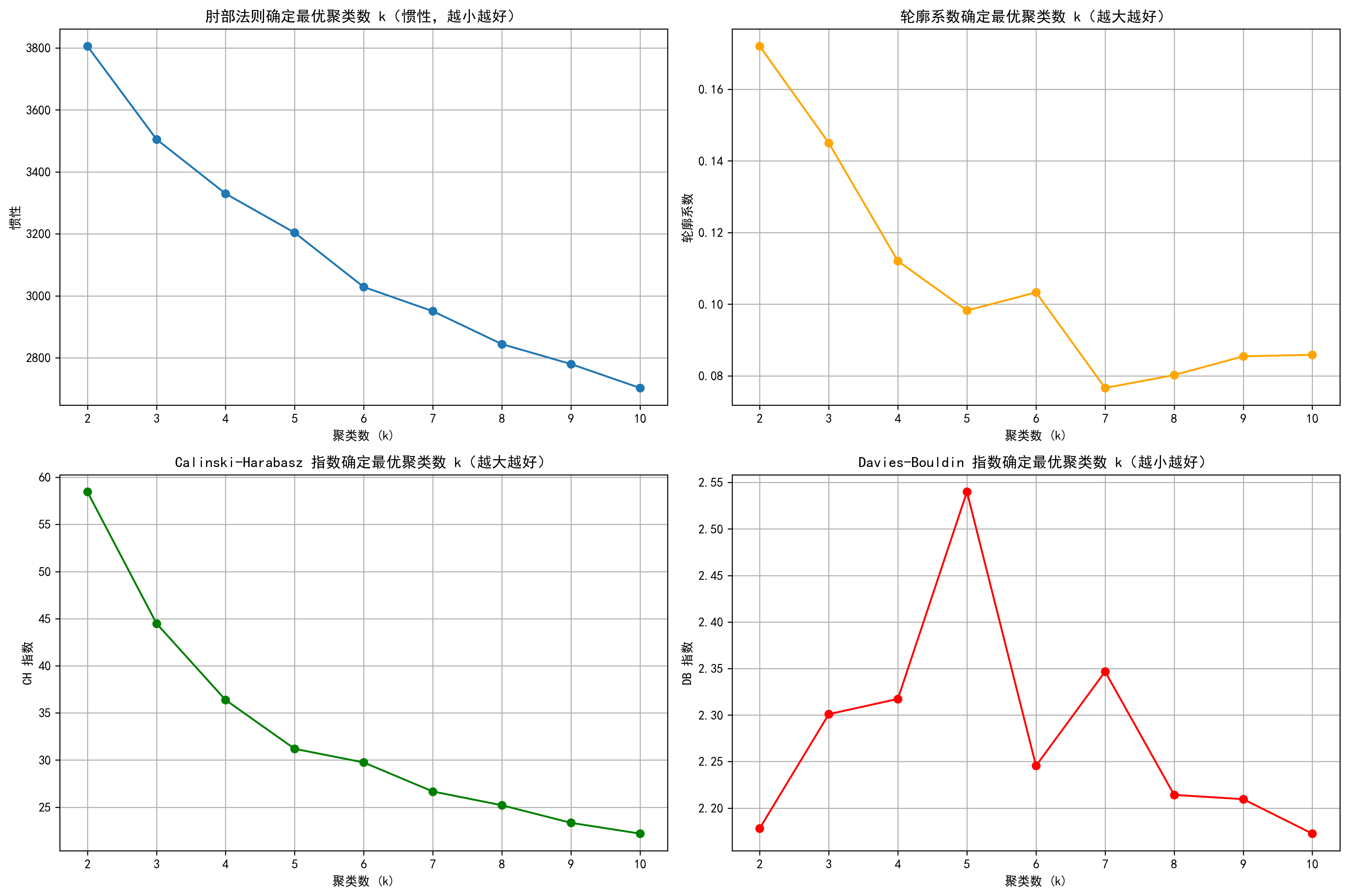 PYTHON训练营DAY17（2）-CSDN博客