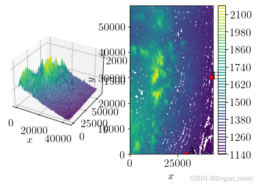 python数学建模算法与应用【吴老师亲启】——第二章习题_python plt.rc('font',family='simhei')-CSDN博客