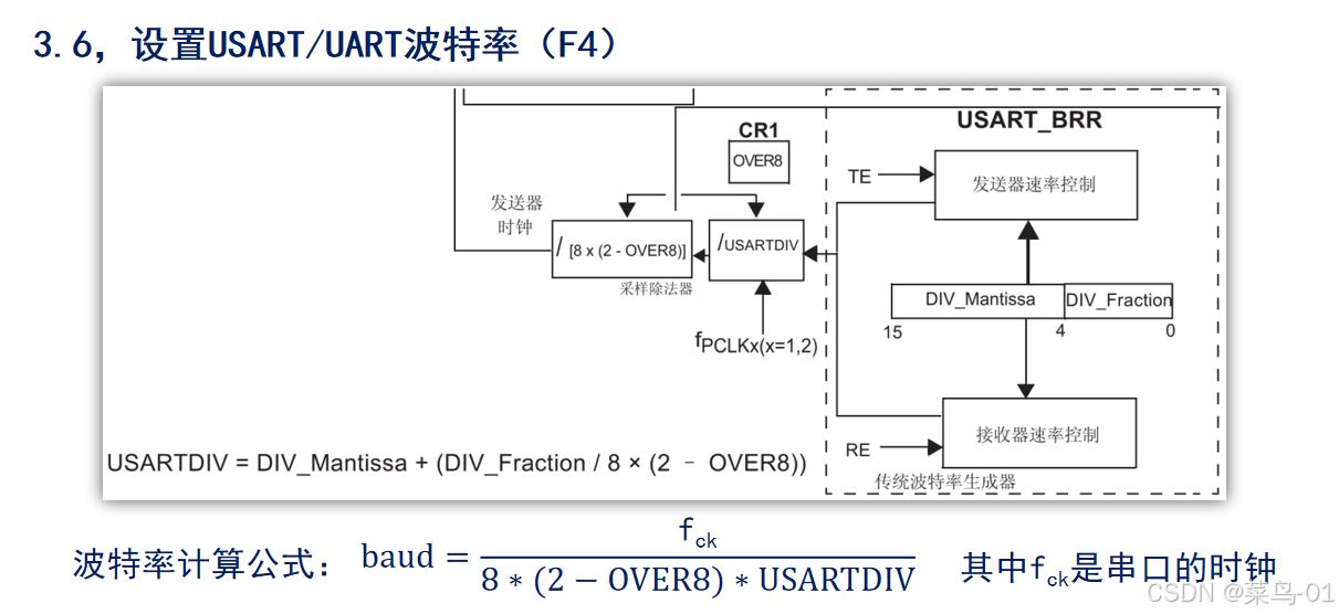 04：HAL----串口通信UART_hal uart-CSDN博客