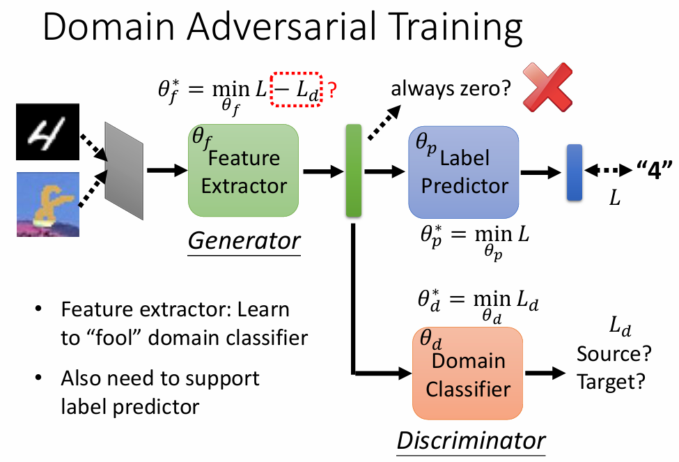 领域自适应 Domain Adaptation _领域对抗训练-CSDN博客