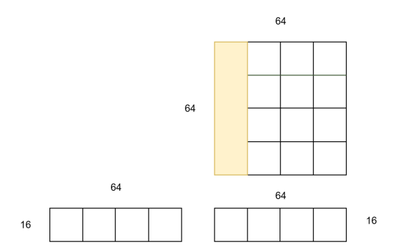 GPU 优化-用 tensor core实现5G Massive MIMO 64x64 -CSDN博客
