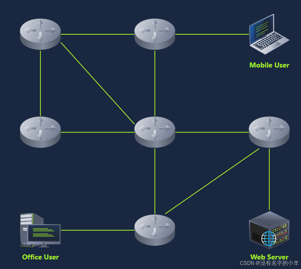 tryhackme-Cyber Security 101-Networking-Networking Concepts()_远程连接 attackbox-CSDN博客