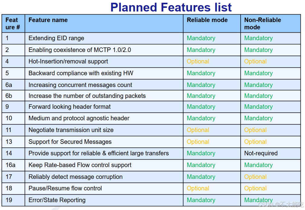 MCTP（Management Component Transport Protocol）2.0导读-CSDN博客
