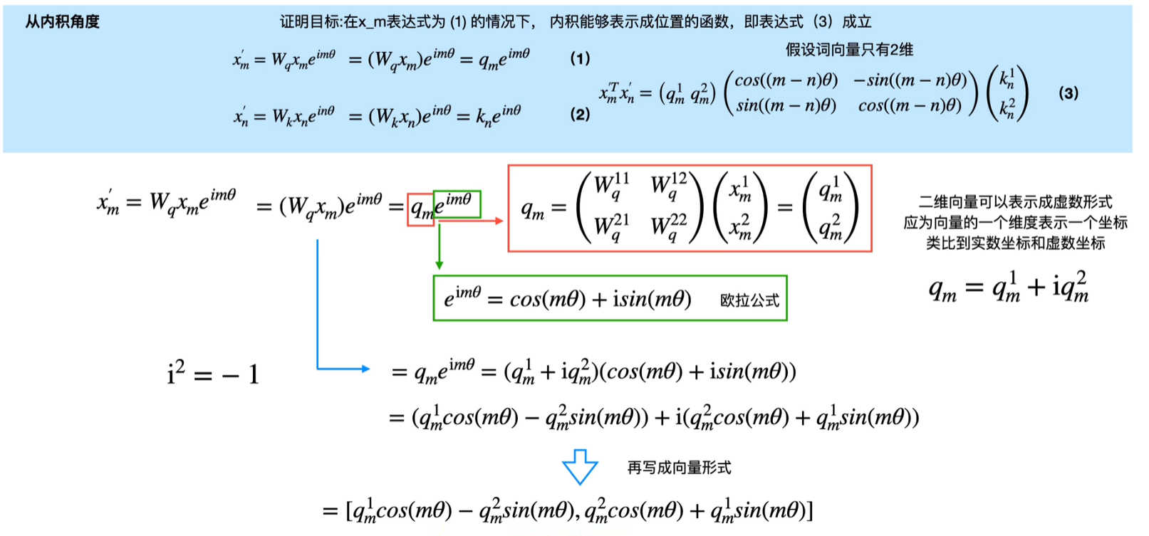 【大模型】旋转位置编码（Rotary Position Embedding，RoPE）-CSDN博客