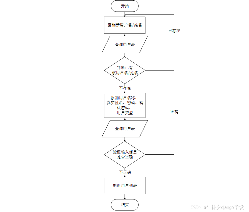 计算机毕业设计springboot图书借阅管理与分析系统 基于spring Boot的图书馆图书借阅与分析管理系统设计与实现 Spring Boot框架下的图书借阅管理及数据分析系统开发 Csdn博客
