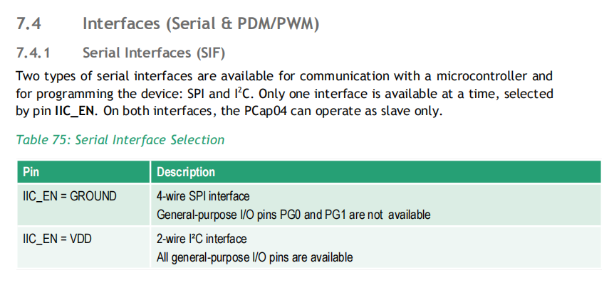 pcap04开发-CSDN博客