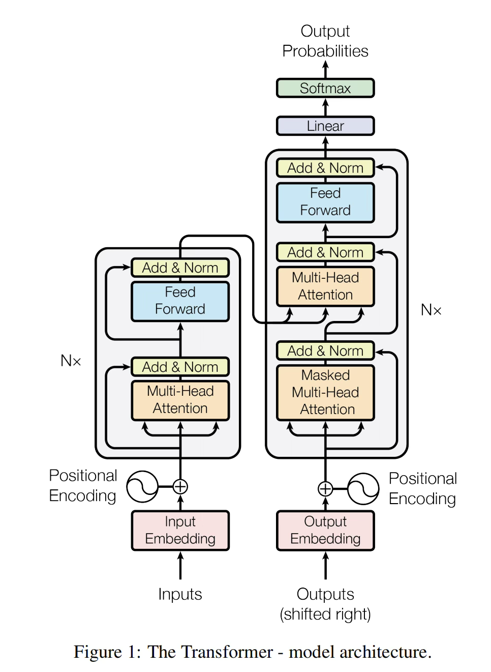 论文笔记：Token-Level Contrastive Learning with Modality-Aware Prompting for Multimodal Intent ...