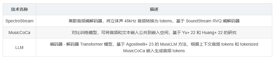 谷歌开源音乐生成模型速览：magenta-realtime_magenta realtime-CSDN博客