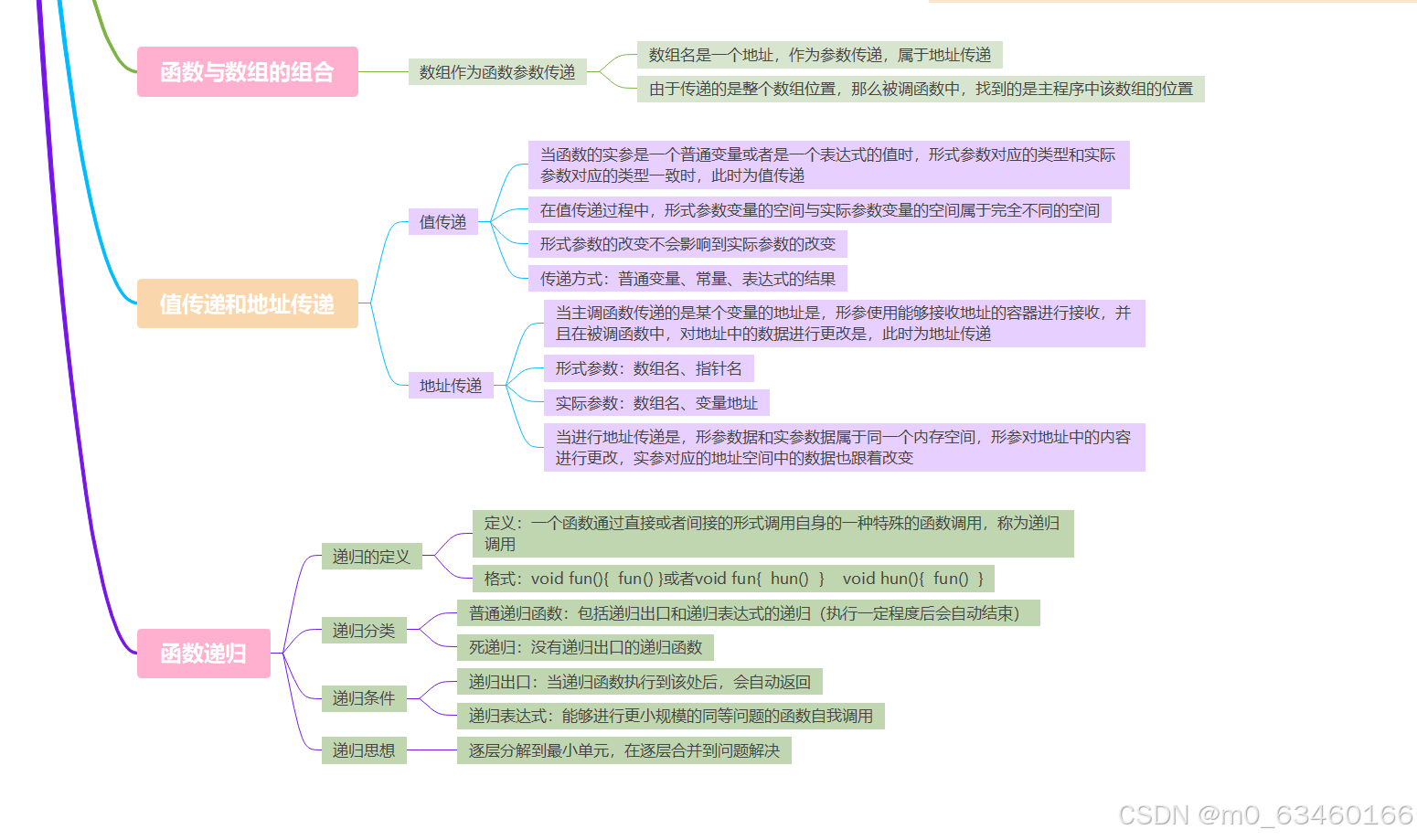 2024.11.18-CSDN博客