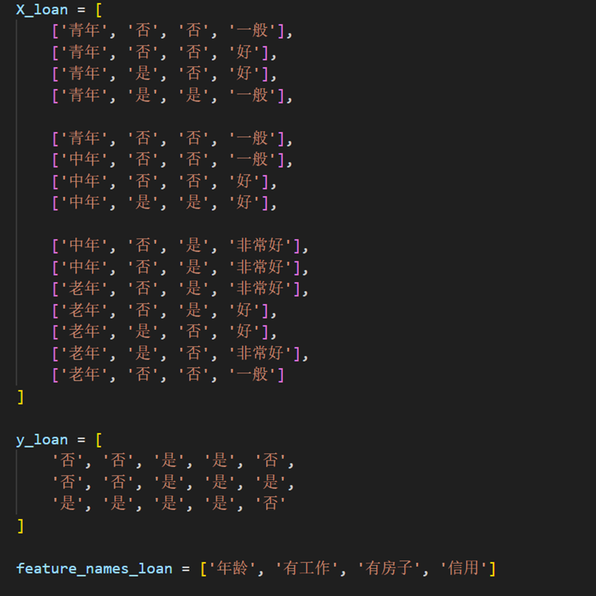 决策树--手写ID3算法+CART算法（附全部代码），实现对离散值和连续值的双处理-CSDN博客