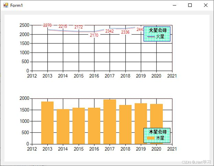 8.5.4.5 ChartArea 类_java new system.windows.forms.datavisualization.ch ...