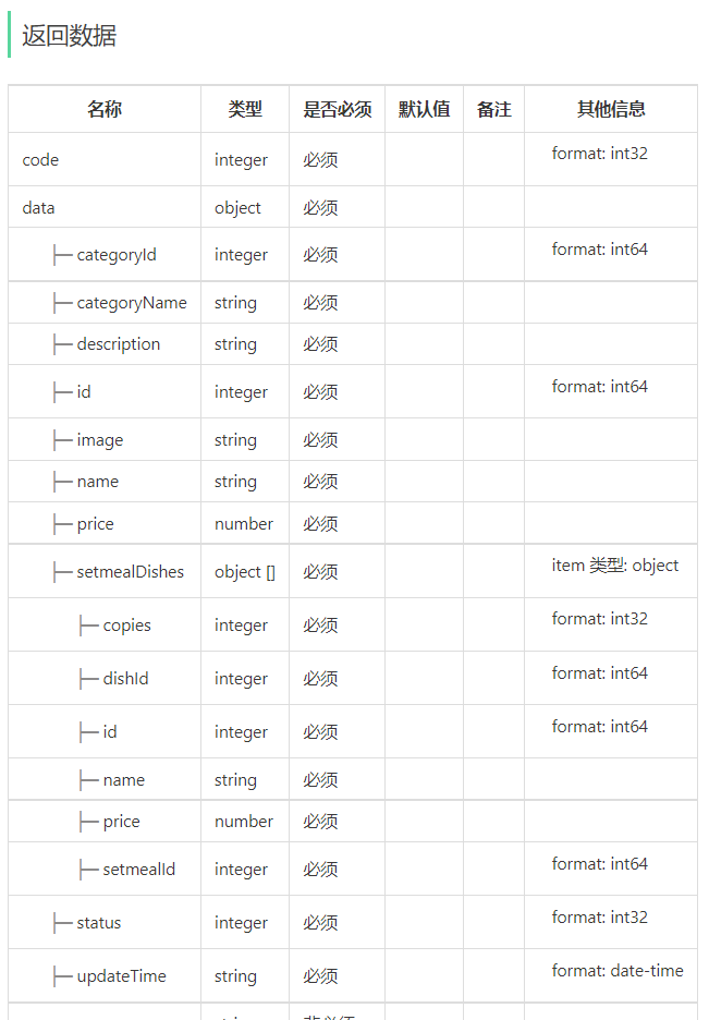 苍穹外卖Day4 | 接口开发作业、 新增套餐、 套餐分页查询、删除套餐、修改套餐、 起售停售套餐-CSDN博客