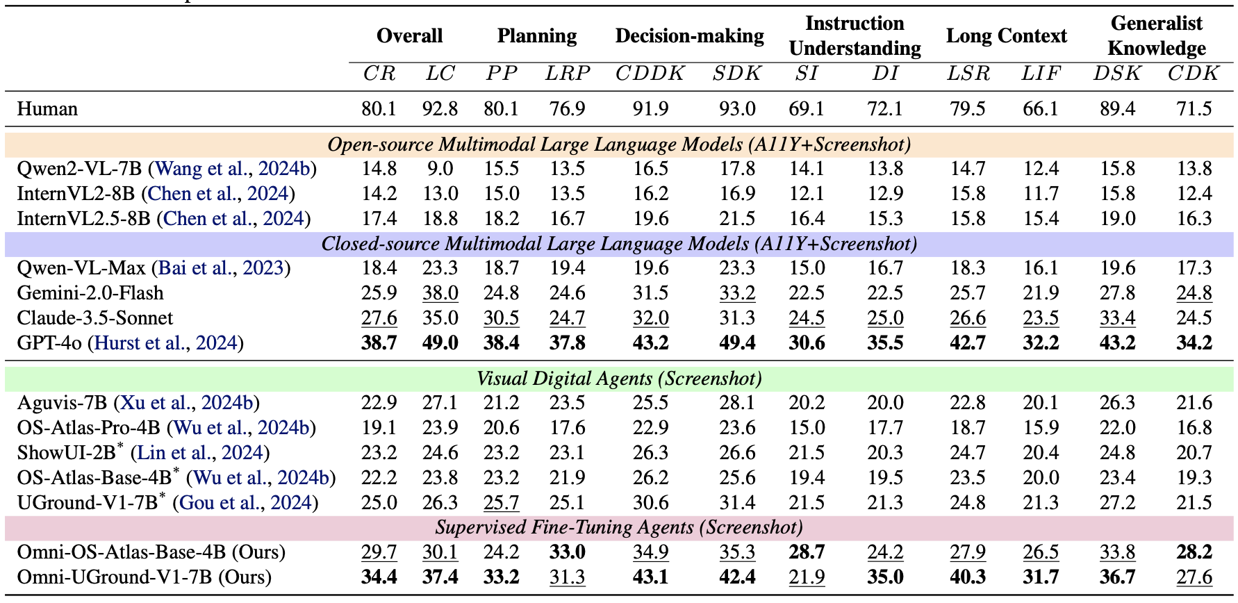 OmniBench：重新定义虚拟代理评估的多维基准测试框架-CSDN博客
