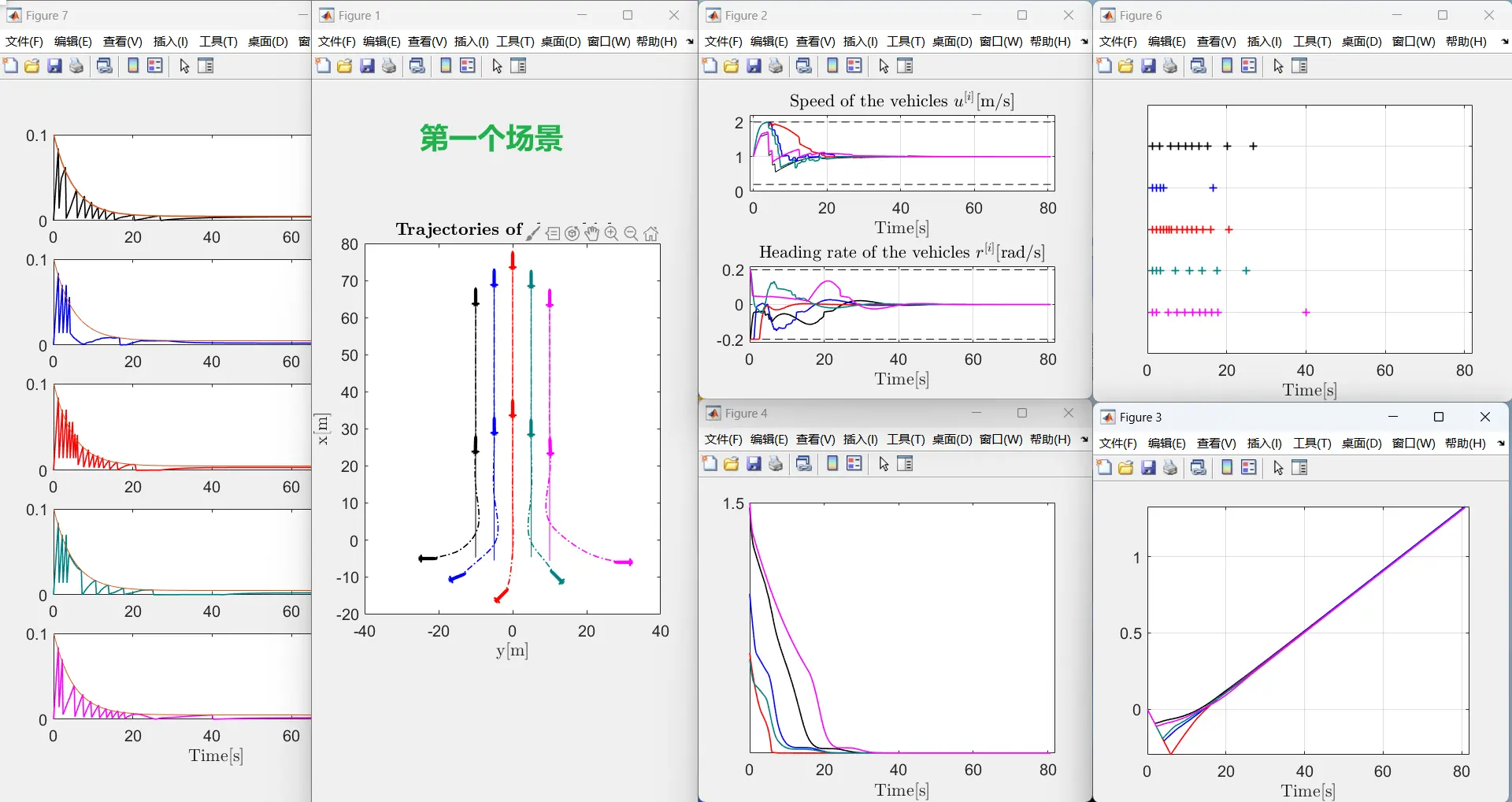 【复现】基于非线性模型预测控制和事件触发通信的AUV编队多智能体协同控制路径跟踪研究（Matlab代码实现）-CSDN博客