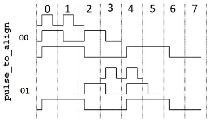 Tessent On-Chip Clock Controller（二）_tessent occ-CSDN博客