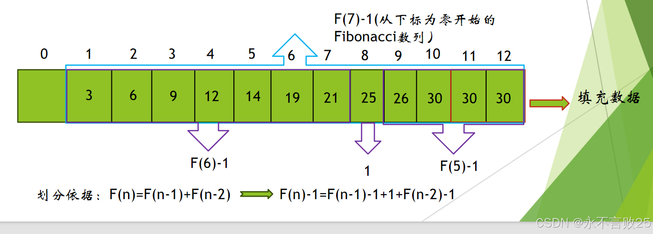 插值查找与Fibonacci查找-CSDN博客