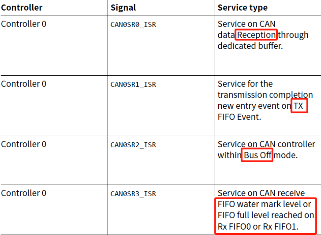 AUTOSAR CP CAN Driver 01_can邮箱优先给发送还是优先给接收使用 autosar-CSDN博客