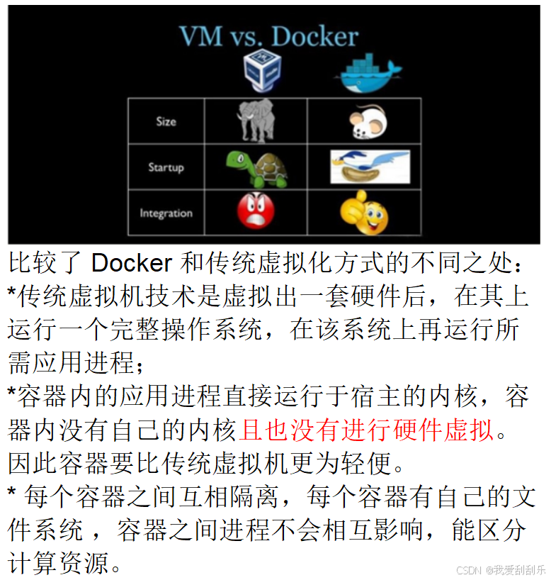 docker基本篇_docker read: connection reset by peer-CSDN博客