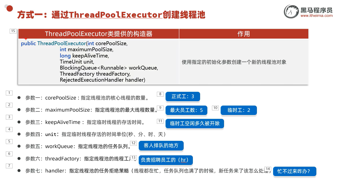 黑马JAVA+AI 加强13 线程池-ThreadPoolExecutor 自定义线程池-线程池的任务拒绝策略-Executors 工具类-并行和并发_ai管理java线程池-CSDN博客