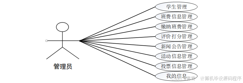 计算机毕业设计springboot大学班费管理记账系统 基于springboot的高校班级财务管理系统设计与实现 面向springboot的大学班级经费管理记账平台开发 Csdn博客