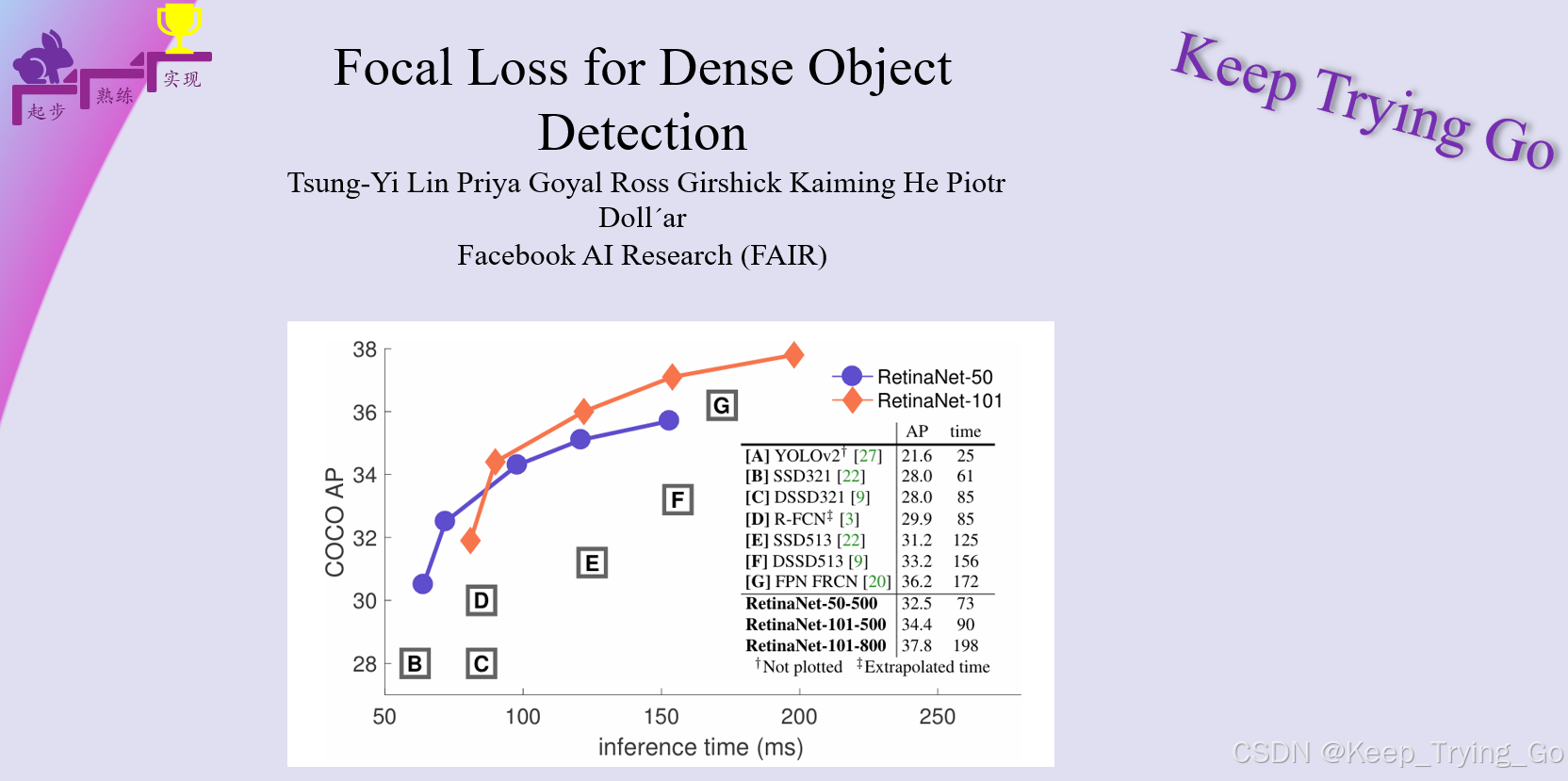 论文Focal Loss for Dense Object Detection详解_focal loss for dense object detection 论文中文版下载-CSDN博客