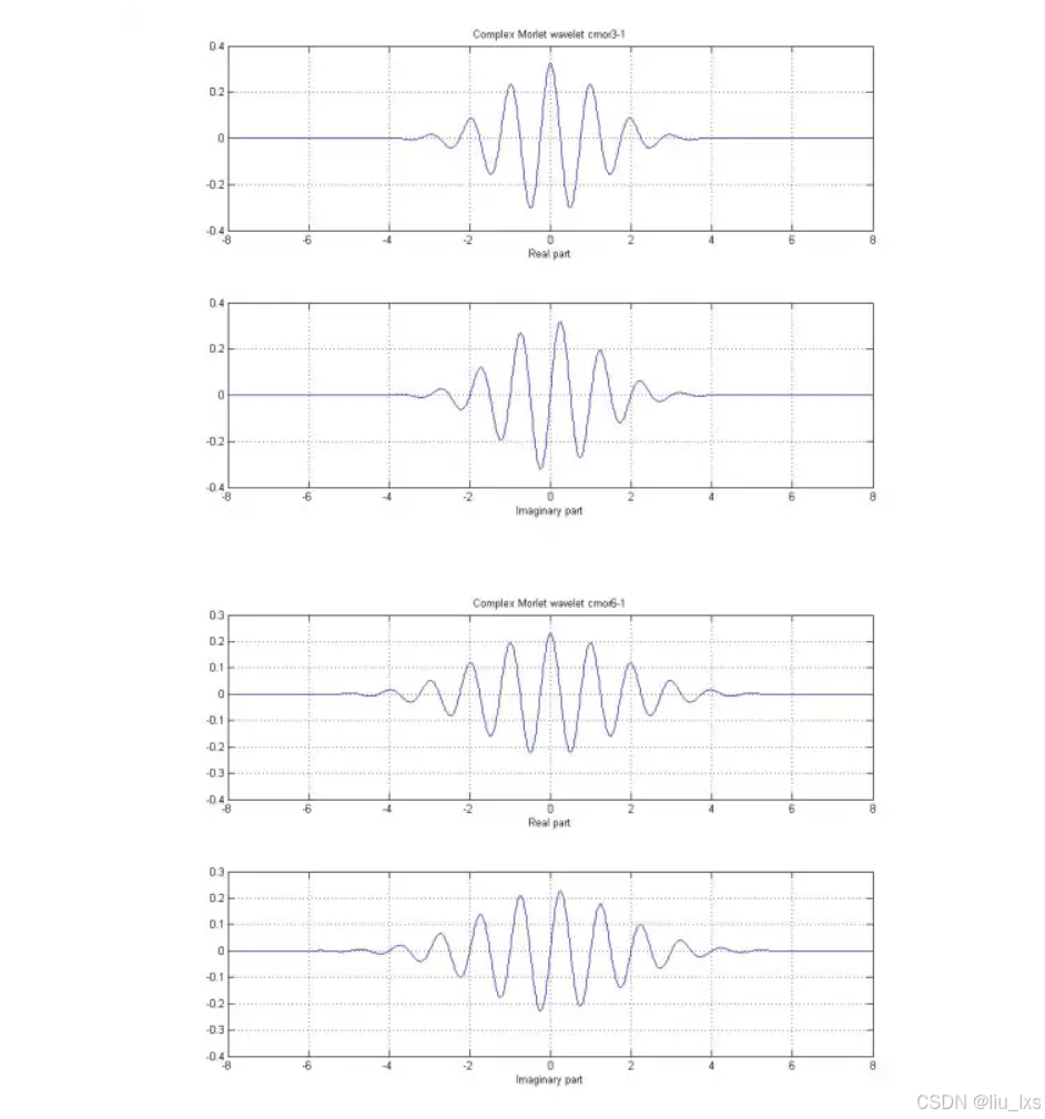 小波变换基函数cmor1.5-2波形_cmor小波-CSDN博客
