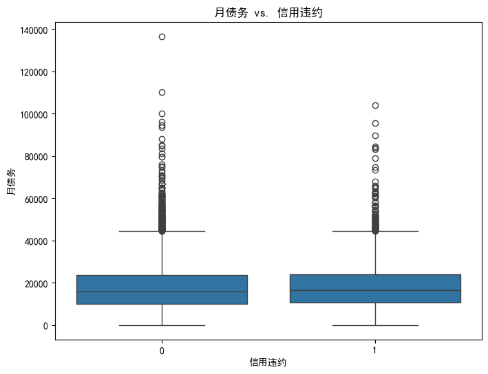 python学习DAY6打卡-CSDN博客
