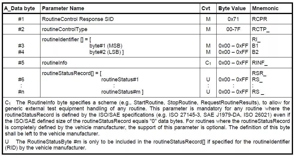 UDS-ISO 14229_ios14229哪几位是检验帧-CSDN博客