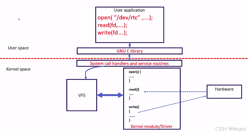 LDD3学习5--Scull代码流程-CSDN博客