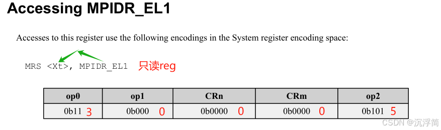 Arm-v8/v9虚拟化原理---aarch64_virtualization_guide_arm虚拟化开发书籍-CSDN博客