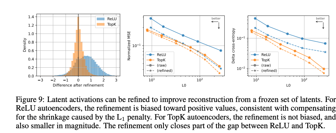 《Scaling and evaluating sparse autoencoders》论文解读-CSDN博客