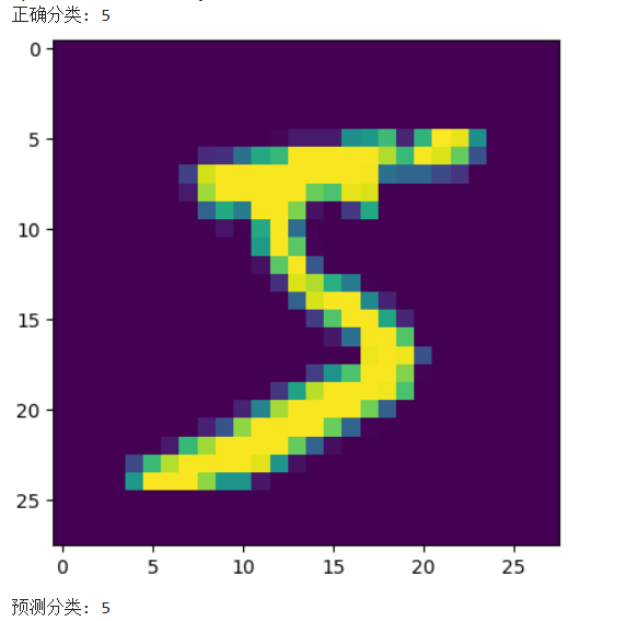 手写系列——VIT网络_vit网络代码-CSDN博客