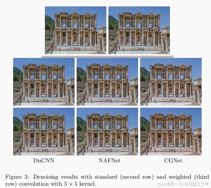 佳文鉴赏 || 2025年重磅推出：Optimal Weighted Convolution for Classification and Denosing (即插即用的卷积块 ...