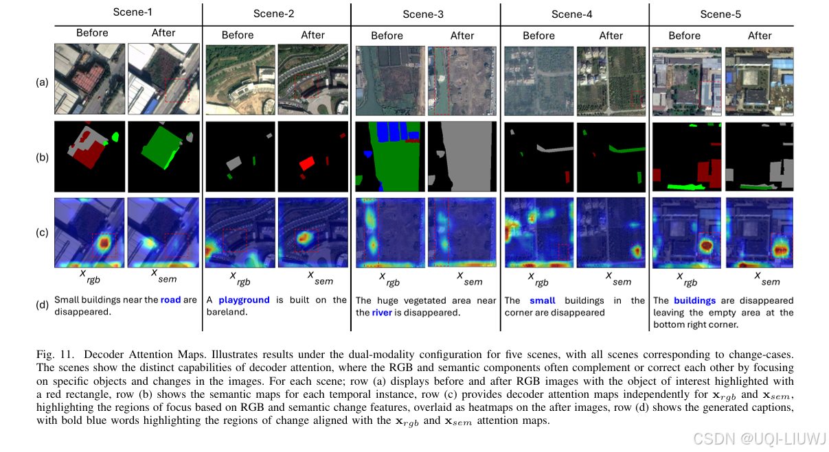 论文略读： Robust Change Captioning in Remote Sensing: SECOND-CC Dataset and ...