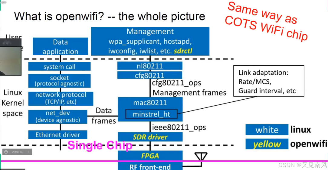 焦现军博士北大 openWiFi 讲座记录-CSDN博客