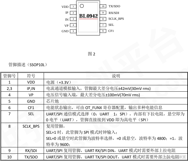 关于串口通信读取BL0942芯片电压电流的使用-CSDN博客