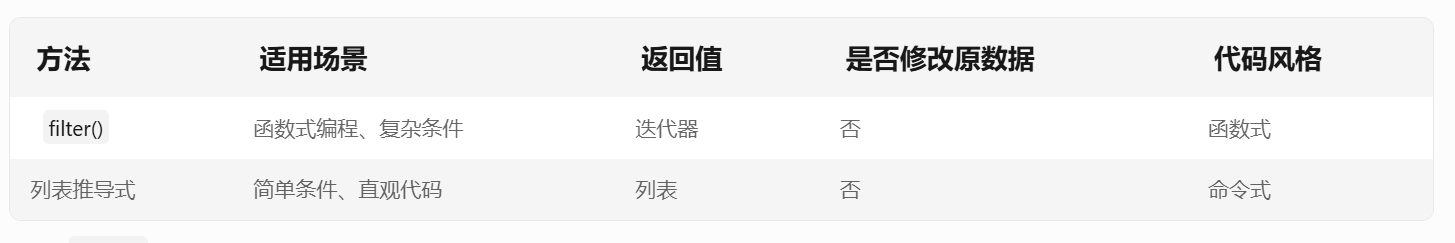 Python中的 Filter 函数详解python Filter Csdn博客 6493