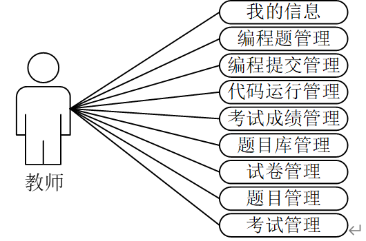 计算机毕业设计java《c语言程序设计》网上考试系统 Java C 语言程序设计在线考试系统 基于 Ssm 的 C 语言程序设计网络考试平台 Csdn博客