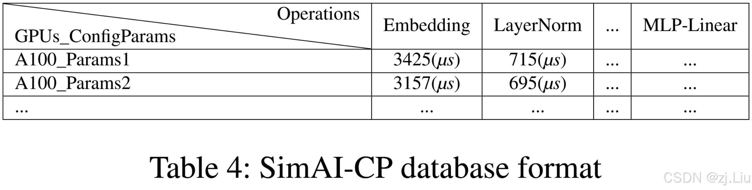 【论文阅读】SimAI_astra-sim-CSDN博客