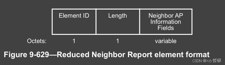 802.11BE Reduced Neighbor Report-CSDN博客